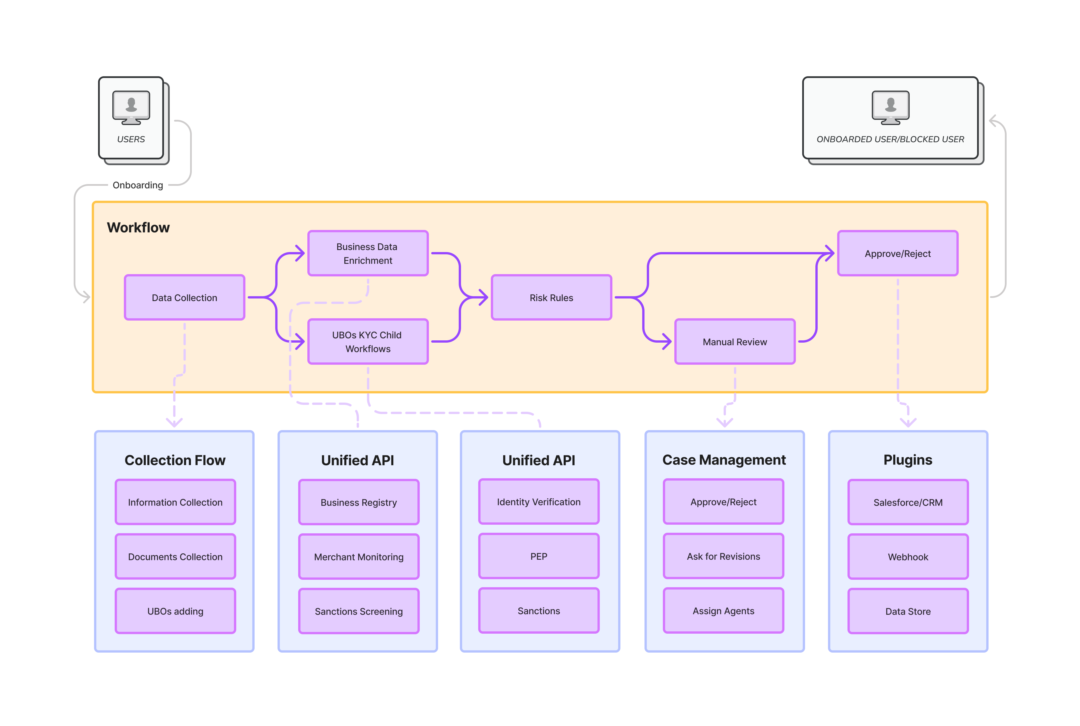 System Overview | Ballerine Documentation